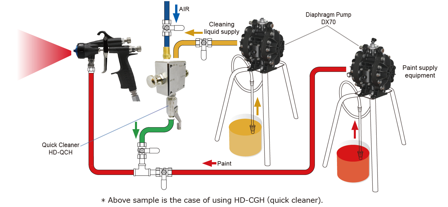 NEPTUNE-P：终极压力喷枪 - Binks